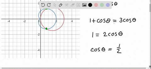 SOLVED:A Cartesian and a polar graph of r=f(θ) are given in the figures ...