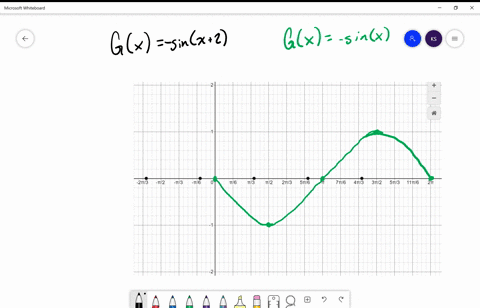 SOLVED:Determine the amplitude, period, and phase shift for the given ...