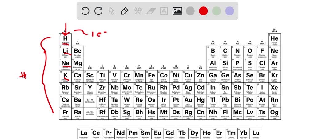 SOLVED:What is similar and what is different about the valence ...