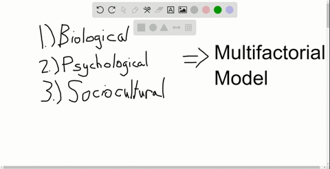 SOLVED:The notion that health is governed by a complex interaction of ...