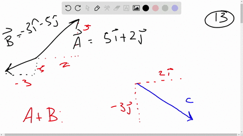 SOLVED:Let A⃗=5 î+2 ĵ, B⃗=-3 î-5 ĵ, and C⃗=A⃗+B⃗ a. Write vector C⃗ in ...