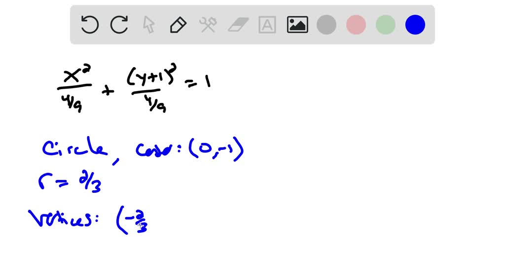 SOLVED:Identify the conic as a circle or an ellipse. Then find the ...
