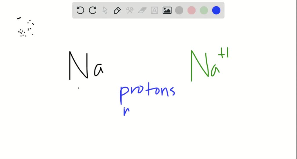 In what way is an ion the same as its parent atom? | Numerade
