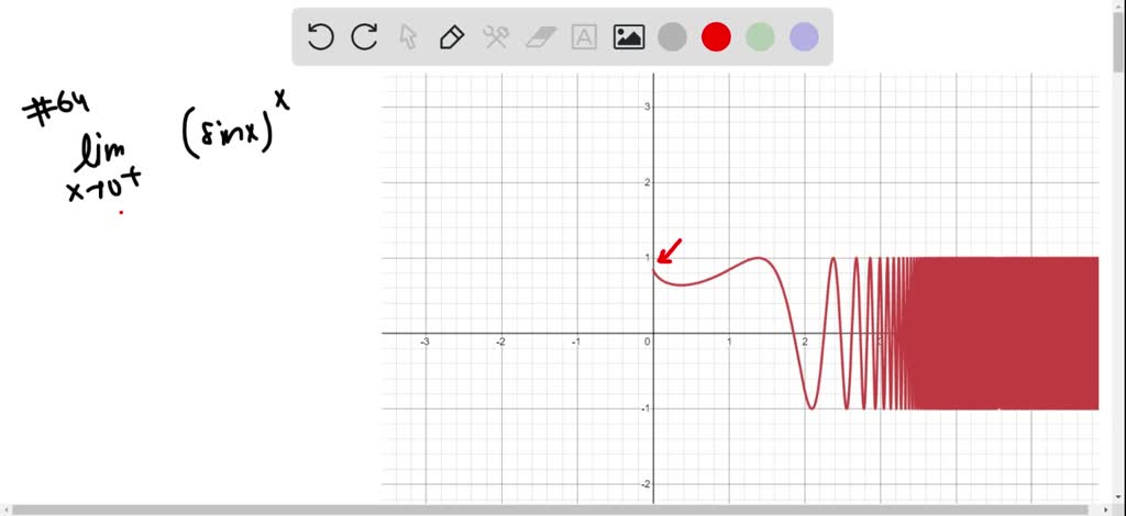 Solved Use A Graph To Examine The Behavior Of Functions Of The Form Y X Sin B X For Large