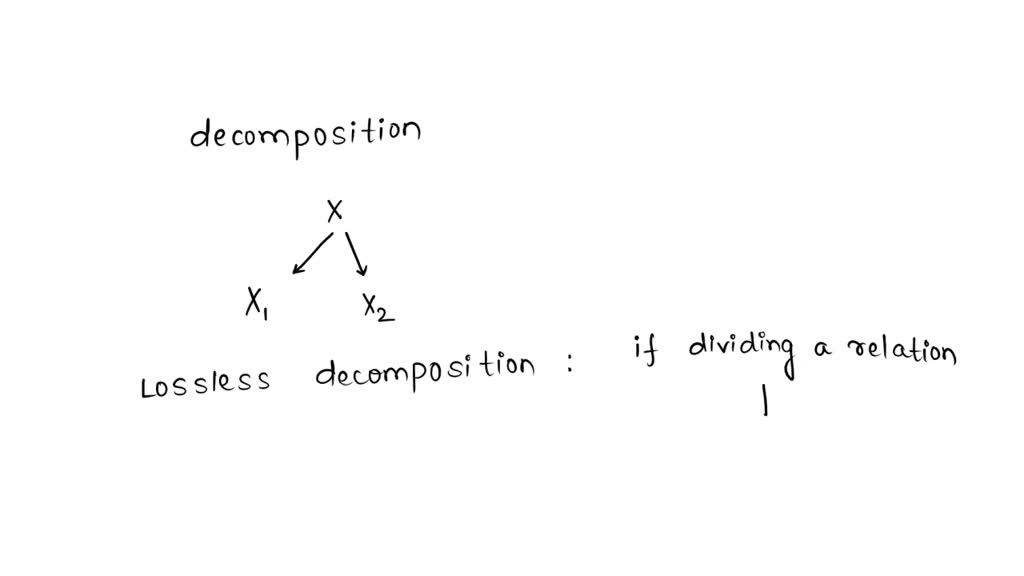Solved What Is Spinodal Decomposition