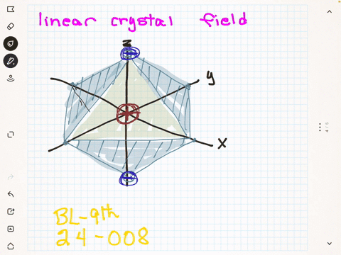 ⏩SOLVED:Consider the accompanying linear crystal field, in which the ...