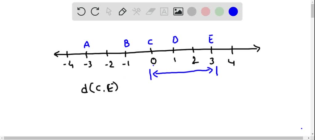 SOLVED:Use the given real number line to compute each distance. GRAPH ...