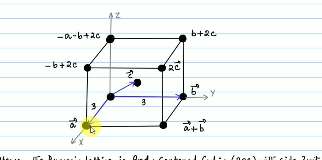 Consider the body-centered cubic Bravais lattice. Define a primitive unit cell for this ...