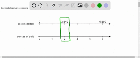 SOLVED:In 2016, the cost of 2 ounces of pure gold was 2,640 . Complete ...