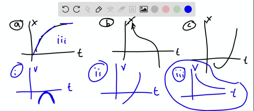 SOLVED:Three time-series graphs follow. Try to identify the components ... SOLVED:Three time-series graphs follow. Try to identify the components ...