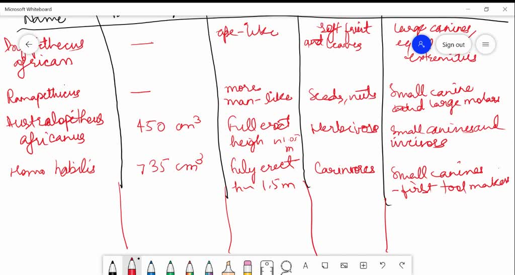 SOLVED:Try to trace the various components of human evolution (hint ...