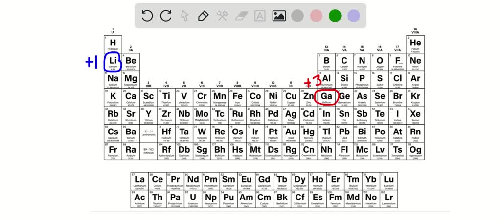 SOLVED:Predict how many electrons each element will most likely gain or lose. (a) Ga (b) Li (c ...