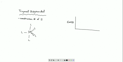 SOLVED:Draw a crystal field splitting diagram for a trigonal ...
