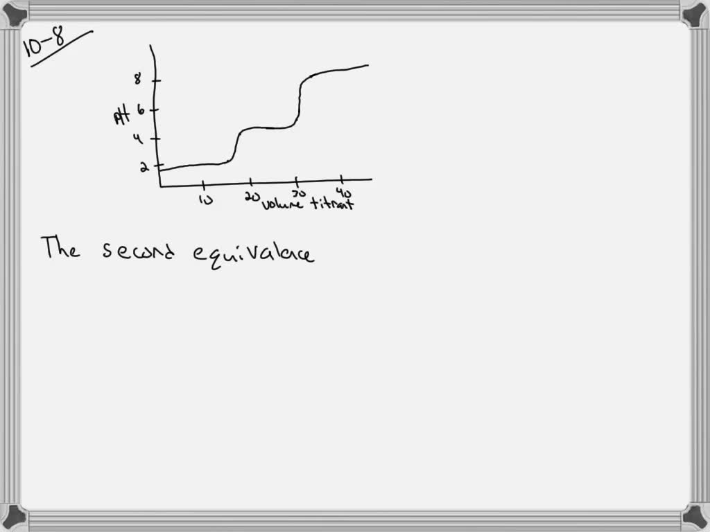 SOLVED The PH At Equivalence Point Is 2 3 3 7 4 11