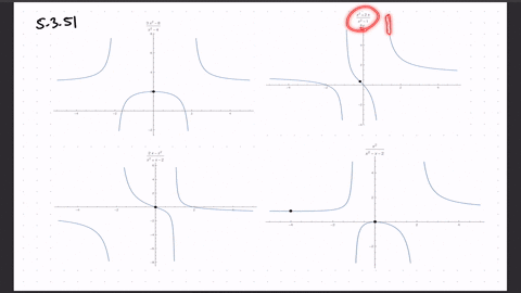 ⏩SOLVED:In each part, make a rough sketch of the graph using… | Numerade
