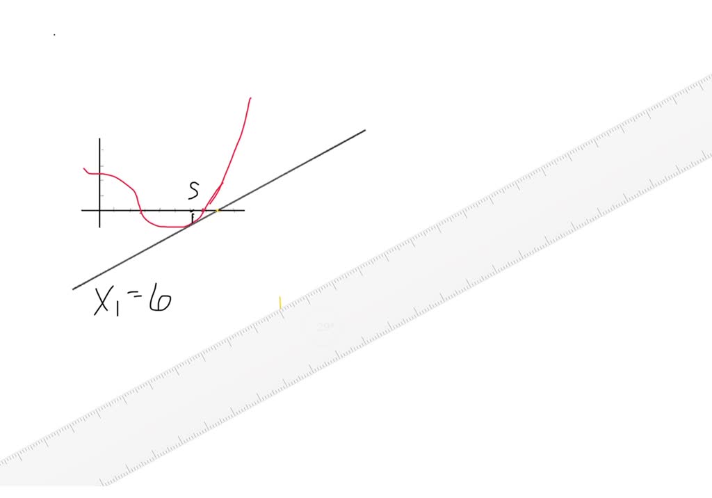 ⏩SOLVED:The figure shows the graph of a function f. Suppose that… | Numerade