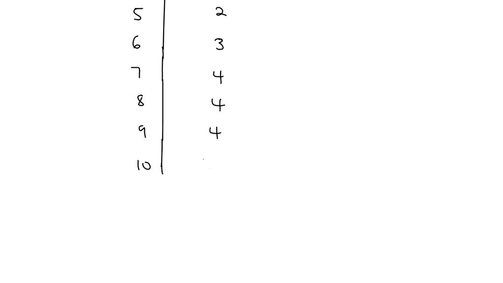 Form An Ordered Array Given The Following Stem And Leaf Display From A Sample Of N7 Midterm 