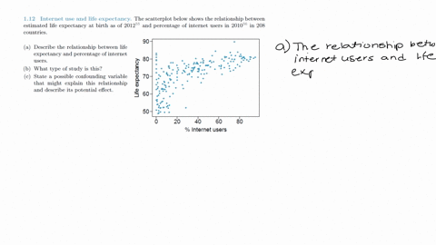 ⏩SOLVED:Internet use and life expectancy. The following scatterplot ...