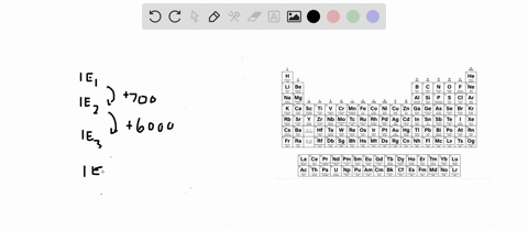 Write the full electron configuration of the Period 3 element with the ...