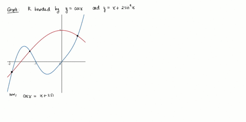 SOLVED:Graph the region between the curves and compute the area correct to five decimal places ...