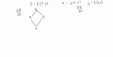 SOLVED:Draw a branch diagram and write a Chain Rule formula for each derivative. (∂z)/(∂t) and ...