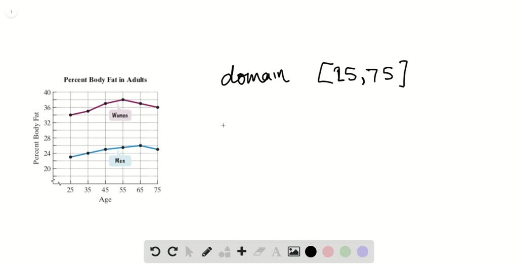 With aging, body fat increases and muscle mass declines. The line ...