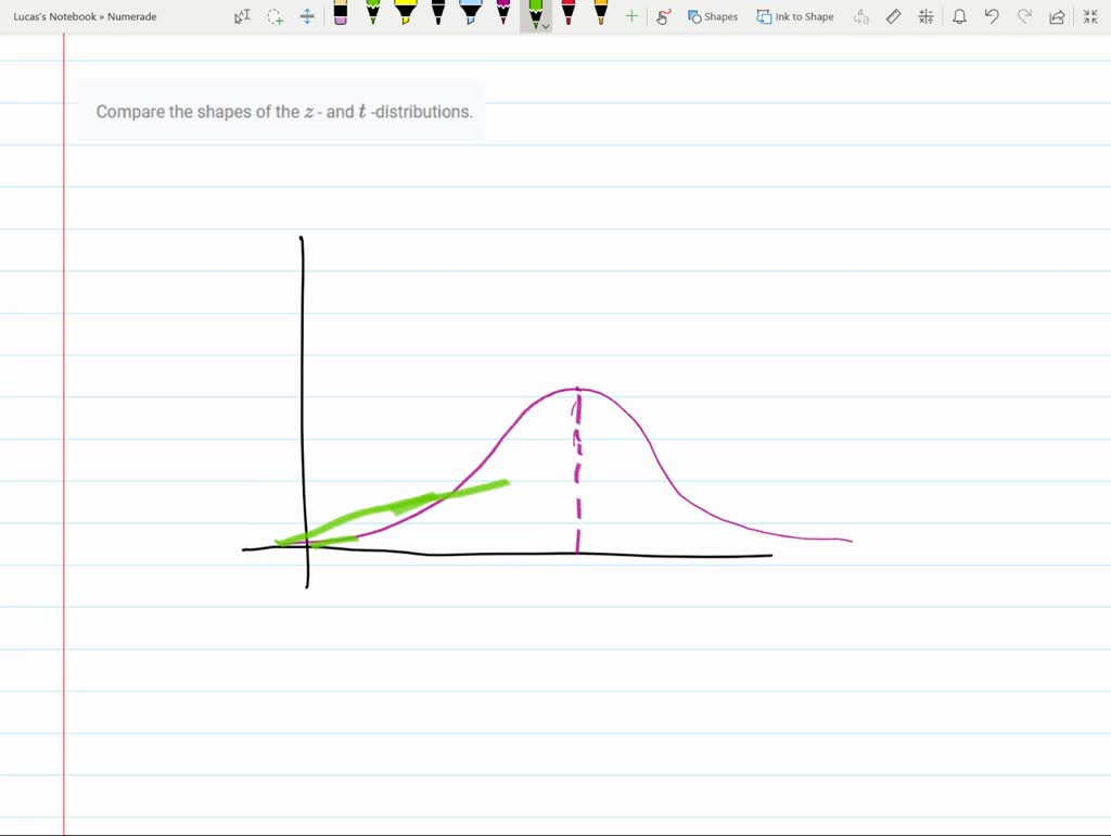 SOLVED:Compare the shapes of the z - and t -distributions.