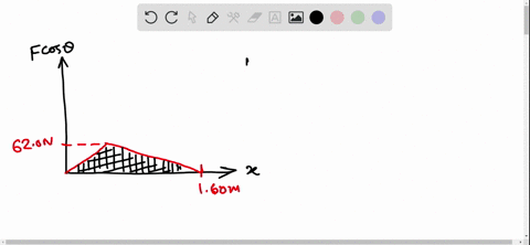 ⏩SOLVED:The graph shows how the force component F cosθalong the… | Numerade