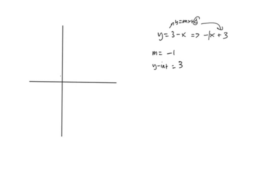 SOLVED Find The Slope And Y intercept Of The Line And Draw Its Graph X 3