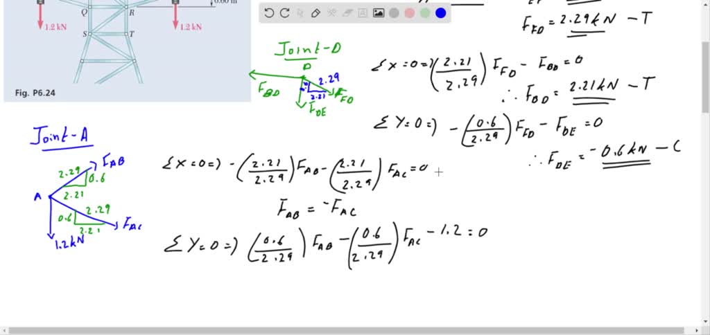 SOLVED:The portion of truss shown represents the upper part of a power ...