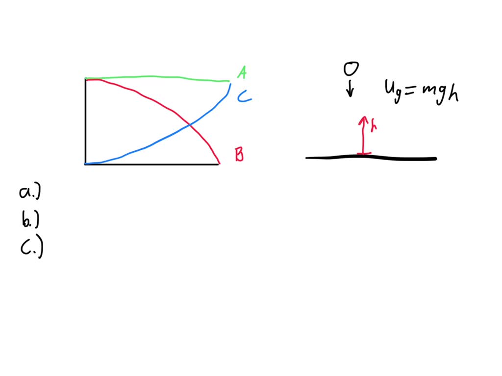 SOLVED:A ball is dropped from rest. Which of the three graphs (A, B, or ...