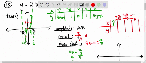 ⏩SOLVED:Find the amplitude (if one exists), period, and phase shift… | Numerade