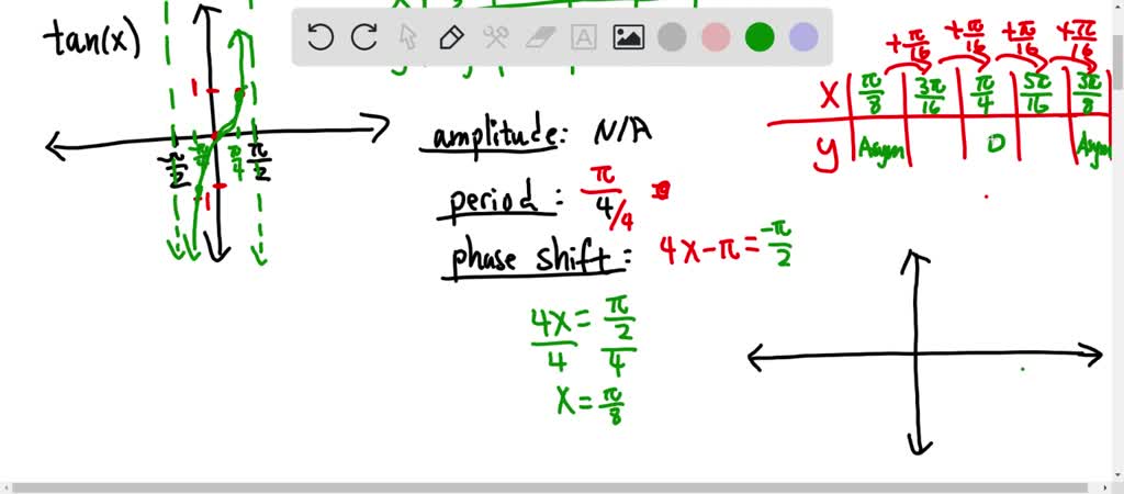 ⏩SOLVED:Find the amplitude (if one exists), period, and phase shift… | Numerade