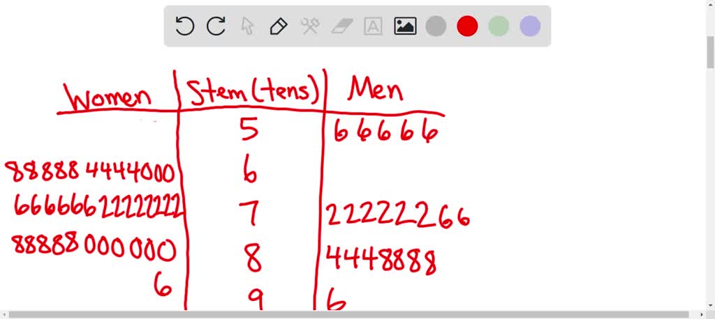 SOLVED: A format for back to back stemplots representing the pulse ...