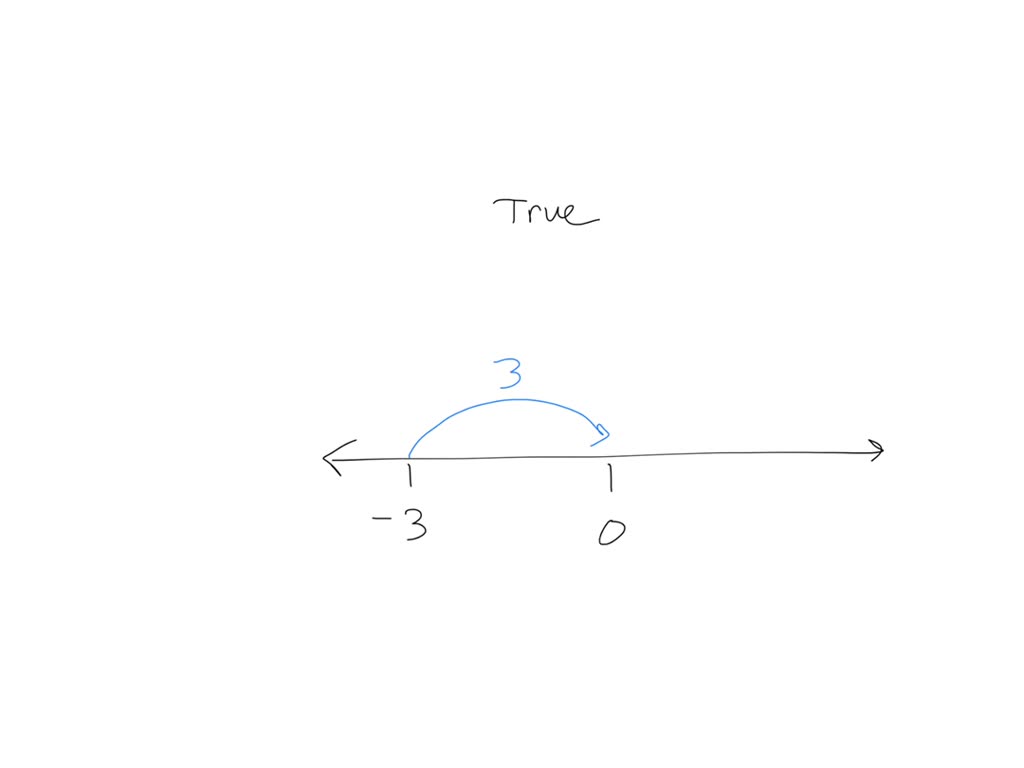 SOLVED:Write the following in set notation. (a) the set of all real ...