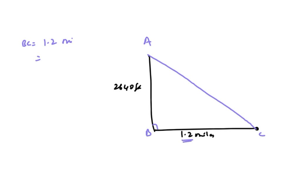 SOLVED: An airplane is approaching Los Angeles International Airport at ...