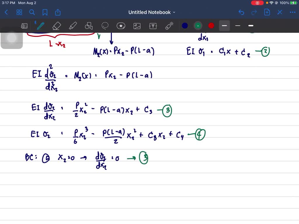 SOLVED:Determine the equations of the elastic curve using the ...