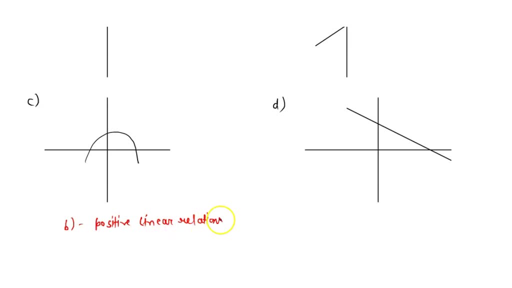 SOLVED:(a) Define a positive linear relationship. (b) Define a negative ...