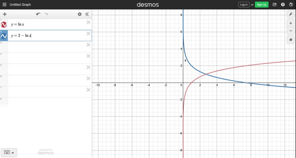 The Figure Shows The Graph Of F X Lnx Use Transformations Of This