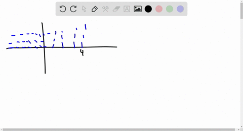 SOLVED:Consider the six direction field plots shown. Associate a ...