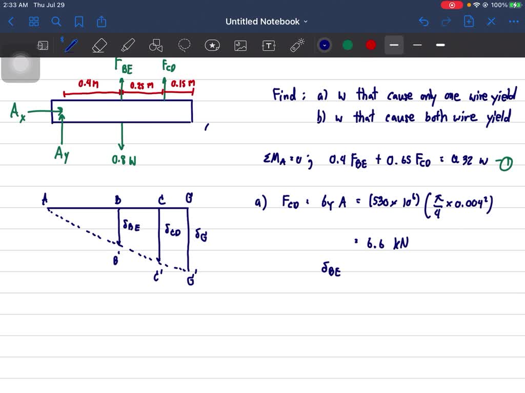SOLVED:The rigid beam is supported by a pin at A and two steel wires ...