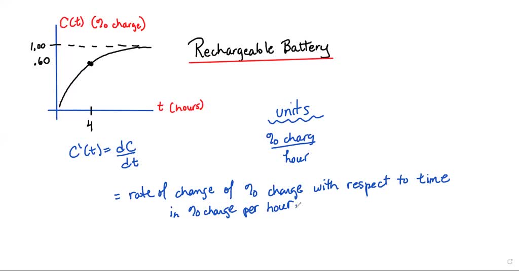 A rechargeable battery is plugged into a charger. The graph shows C(t ...