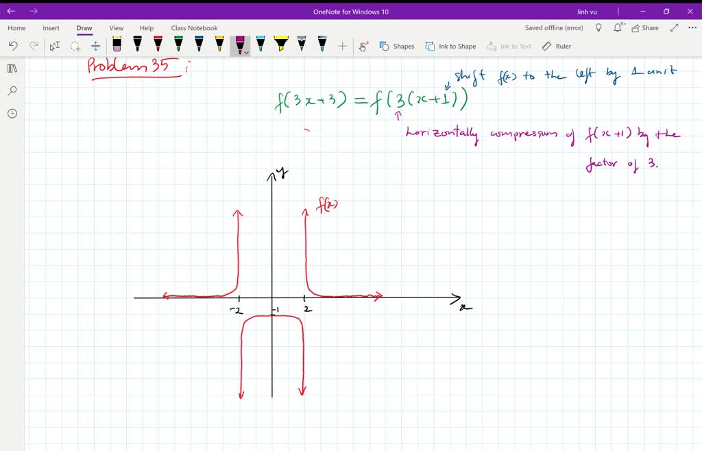 Solveduse The Graph Of Yfx Given In The Figure To Graph The 9105