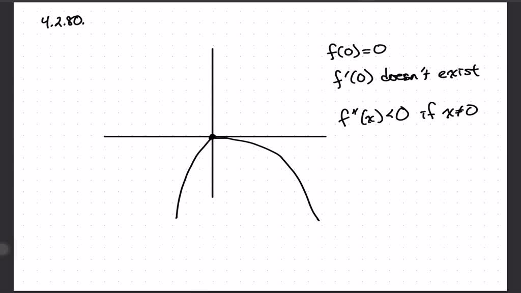 SOLVED:Sketch the graph of a function having the given properties. f(0 ...