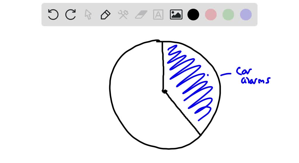 SOLVED:Construct a pie chart for these data: SOLVED:Construct a pie chart for these data: