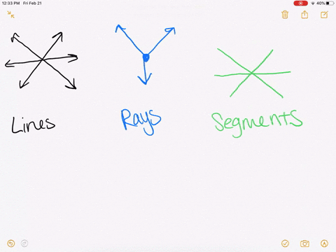 SOLVED:VOCABULARY When three or more lines, rays, or segments intersect ...