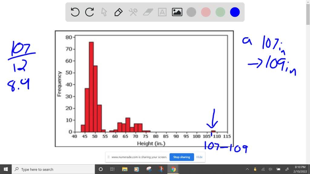 SOLVED:Refer to the histogram given for Exercises 5-8 and answer the ...