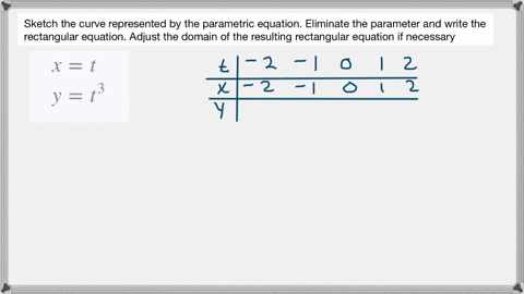 SOLVED:(a) sketch the curve represented by the parametric equations (indicate the orientation of ...