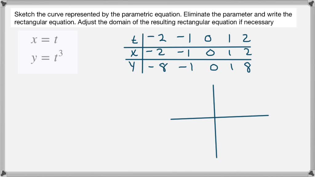 SOLVED:(a) sketch the curve represented by the parametric equations (indicate the orientation of ...
