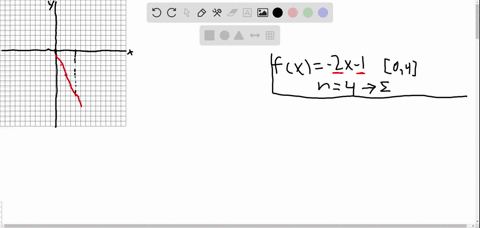 ⏩SOLVED:Approximating net area The following functions are negative… | Numerade